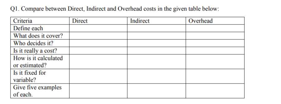 Solved Q1. Compare between Direct, Indirect and Overhead | Chegg.com
