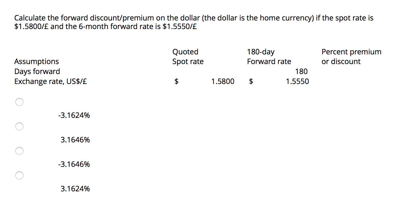 Solved Calculate the forward discount/premium on the dollar | Chegg.com Solved Calculate the forward discount/premium on the dollar | Chegg.com