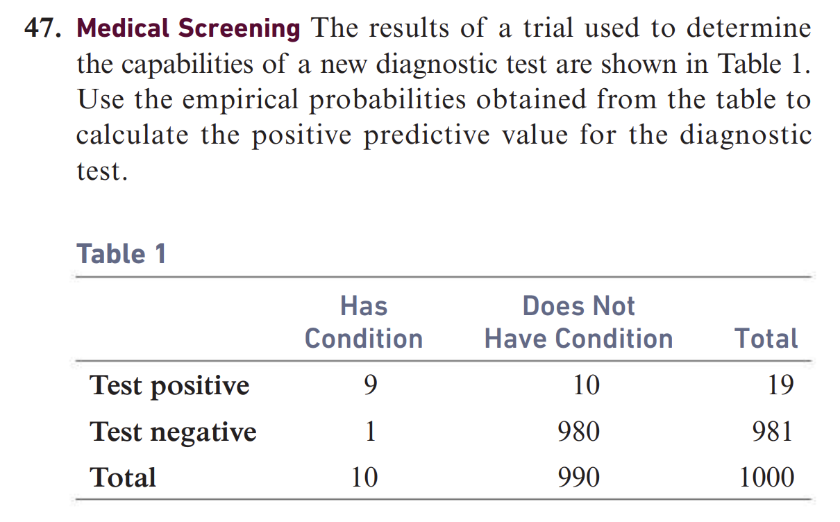 Solved 7. Medical Screening The results of a trial used to | Chegg.com