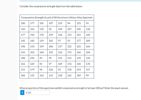 Solved Consider the compressive strength data from the table | Chegg.com