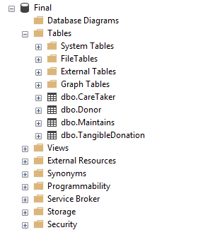Solved DSUIT has requested the development of a database | Chegg.com