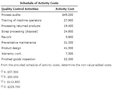 Solved Schedule of Activity Costs Quality Control Activities | Chegg.com