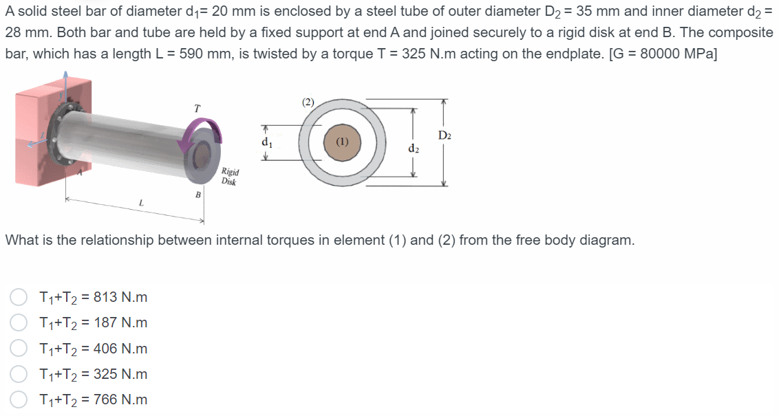 Solved A solid steel bar of diameter d1=20 mm is enclosed by | Chegg.com