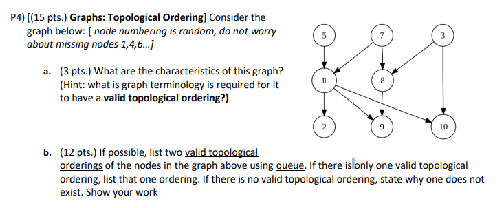 Solved P4 15 Pts Graphs Topological Ordering Consider 
