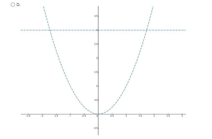Solved 2x2-xy-y? Given the multivariable function f(x,y) = | Chegg.com