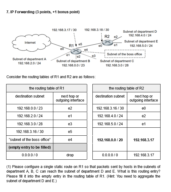Solved 7. IP Forwarding ( 3 points, +1 bonus point) Consider | Chegg.com
