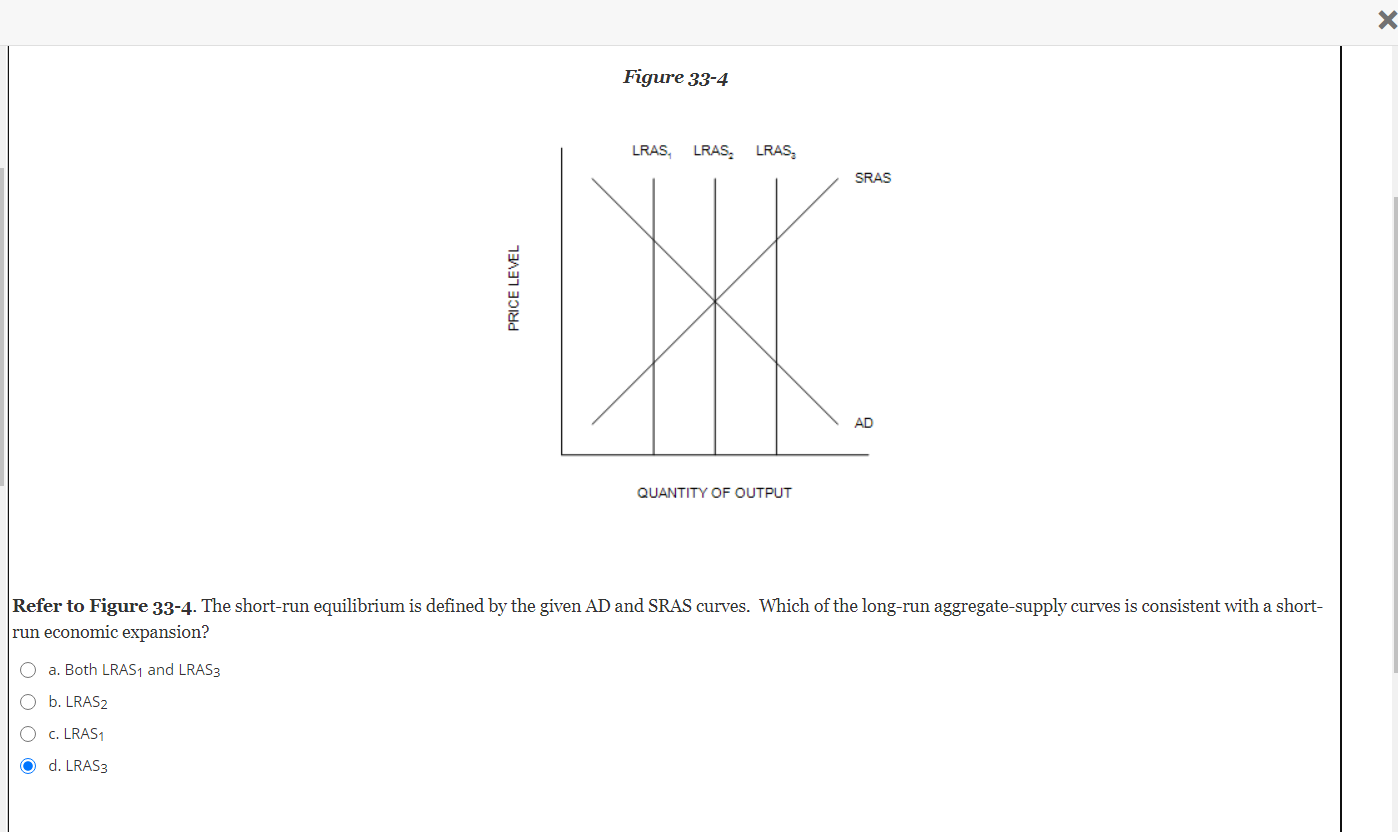 Solved Х Figure 33-4 LRAS, LRAS, LRAS. SRAS PRICE LEVEL AD | Chegg.com
