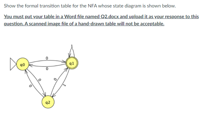 Solved Show the formal transition table for the NFA whose | Chegg.com