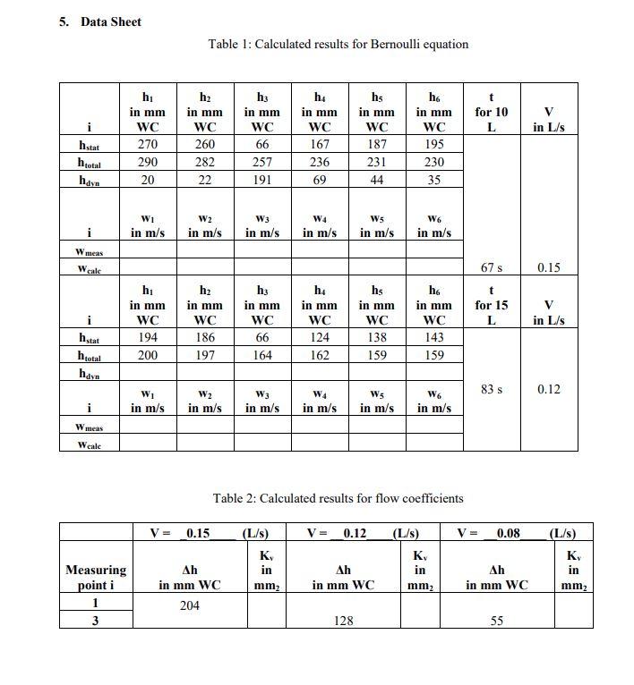 5. Data Sheet Table 1: Calculated results for | Chegg.com