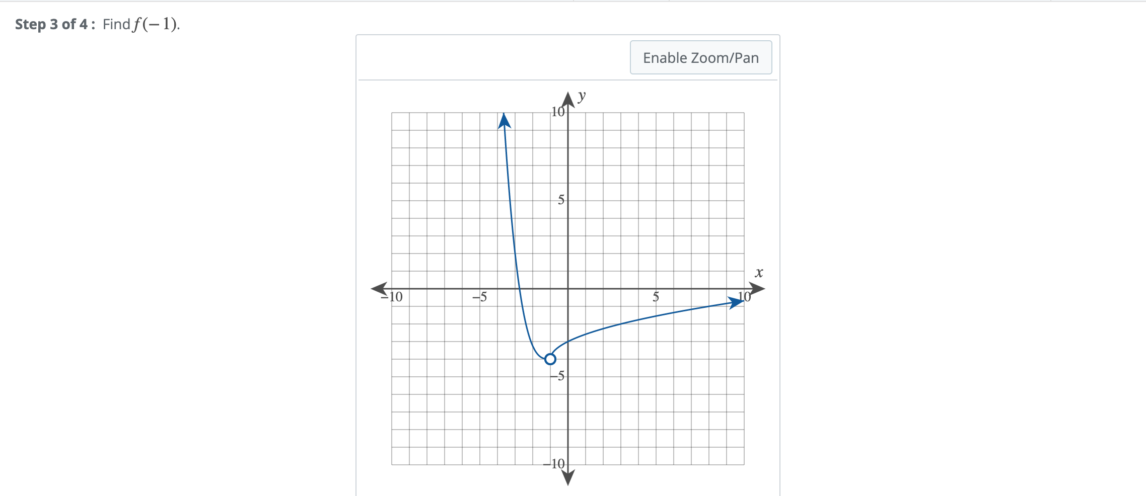 Solved Step 3 of 4 : Find f(−1). | Chegg.com
