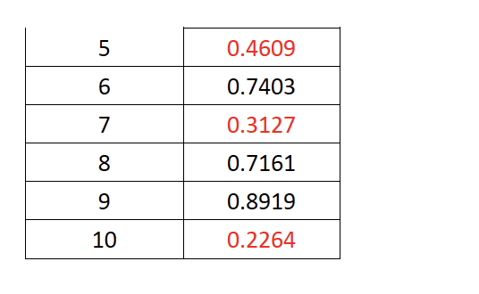 Solved 1. Using the tables below. Assume system failure if | Chegg.com
