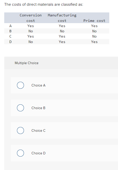 Solved The process of assigning indirect costs to products, | Chegg.com