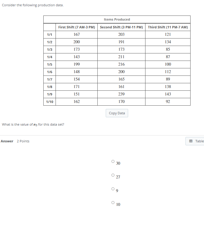 Solved Consider the following production data. What is the | Chegg.com