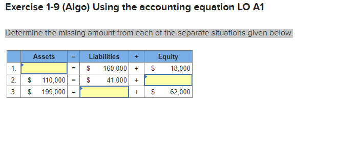 Solved Exercise 1-9 (Algo) Using the accounting equation LO | Chegg.com Solved Exercise 1-9 (Algo) Using the accounting equation LO | Chegg.com