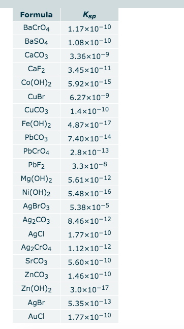 Solved The solubility of CaF2 in water at 25 °C is measured | Chegg.com