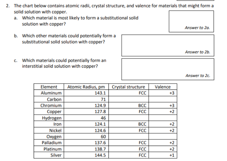 Solved 2. The chart below contains atomic radii, crystal | Chegg.com