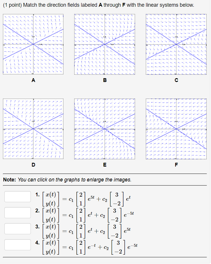 Solved (1 point) Match the direction fields labeled A | Chegg.com