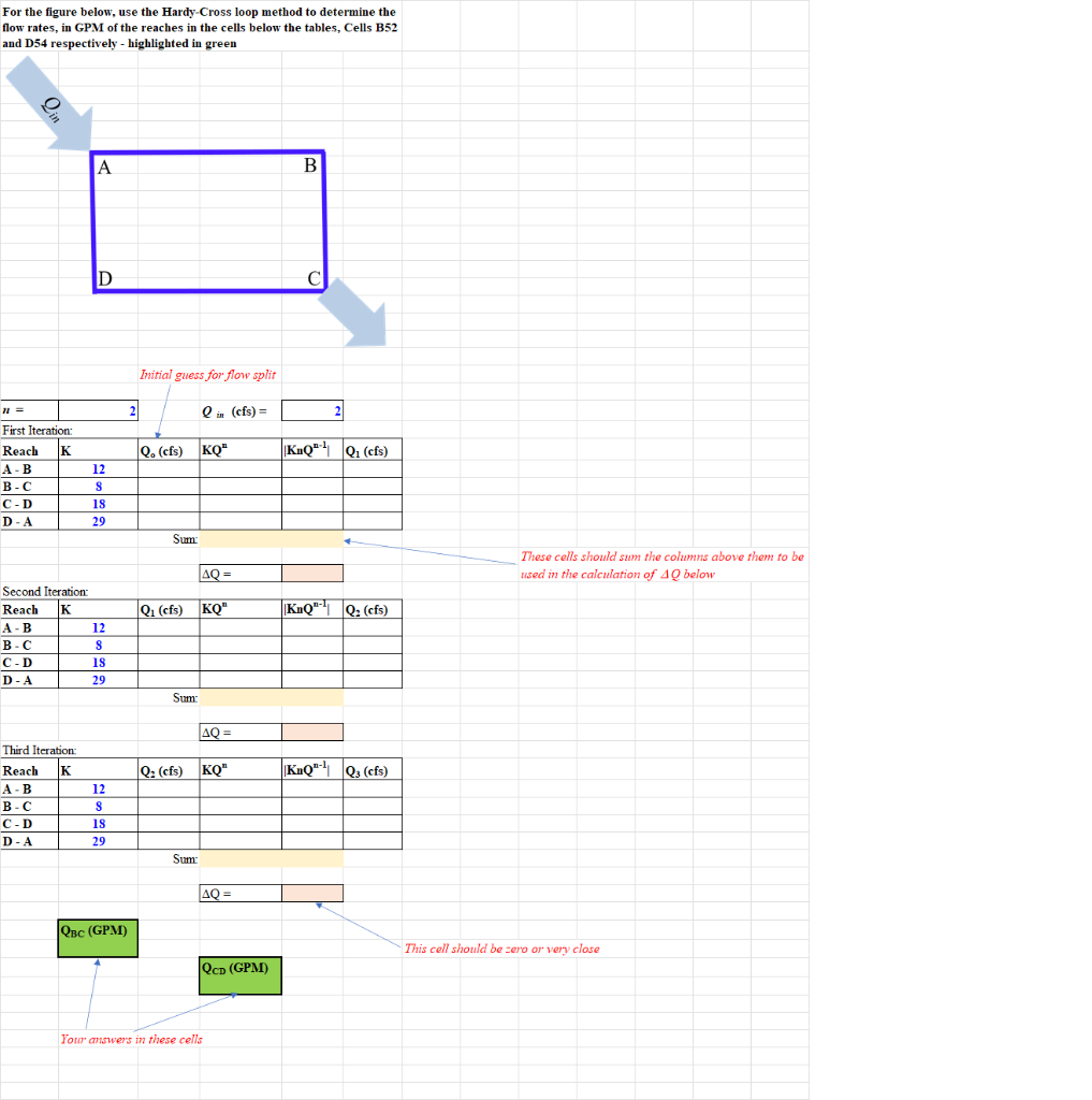 Solved For the figure below, use the Hardy-Cross loop method | Chegg.com