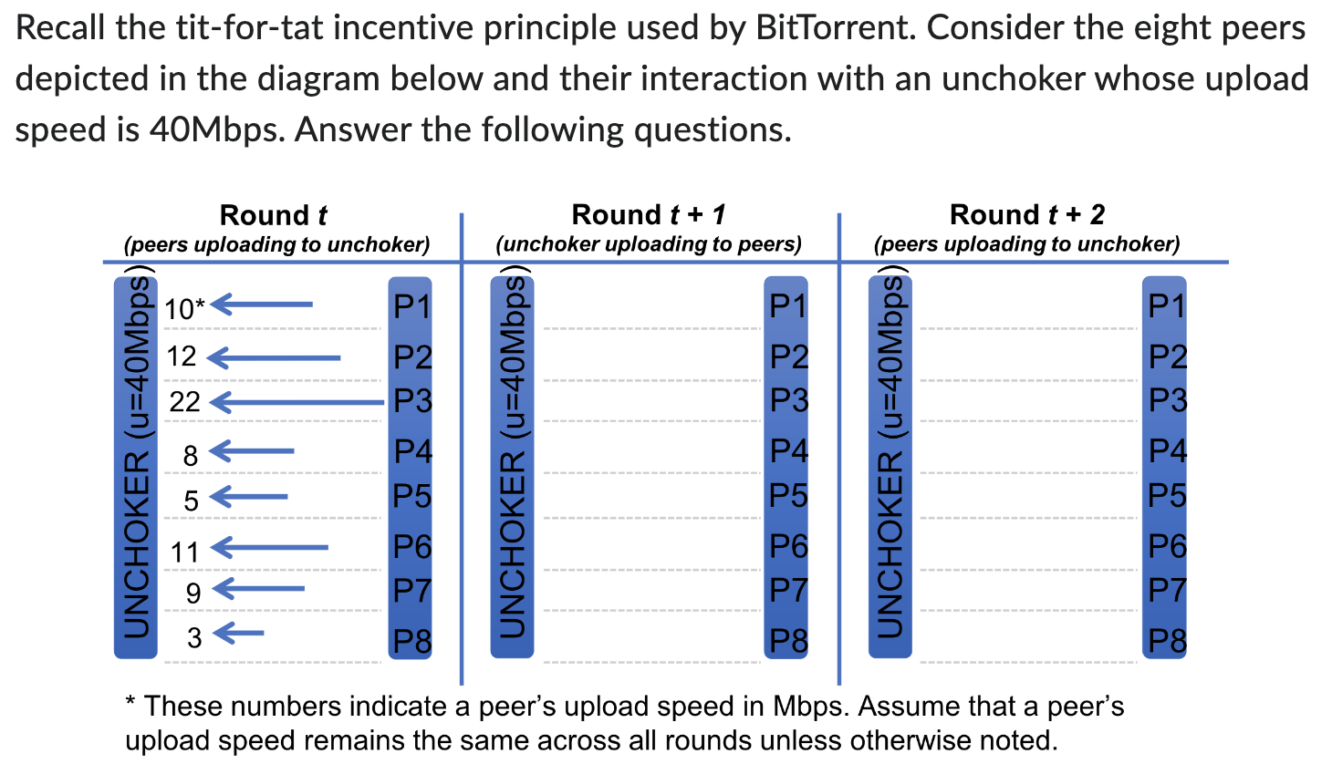 Solved Recall the tit-for-tat incentive principle used by | Chegg.com