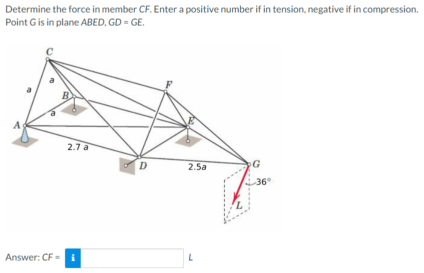 Solved Determine the force in member CF. Enter a positive | Chegg.com