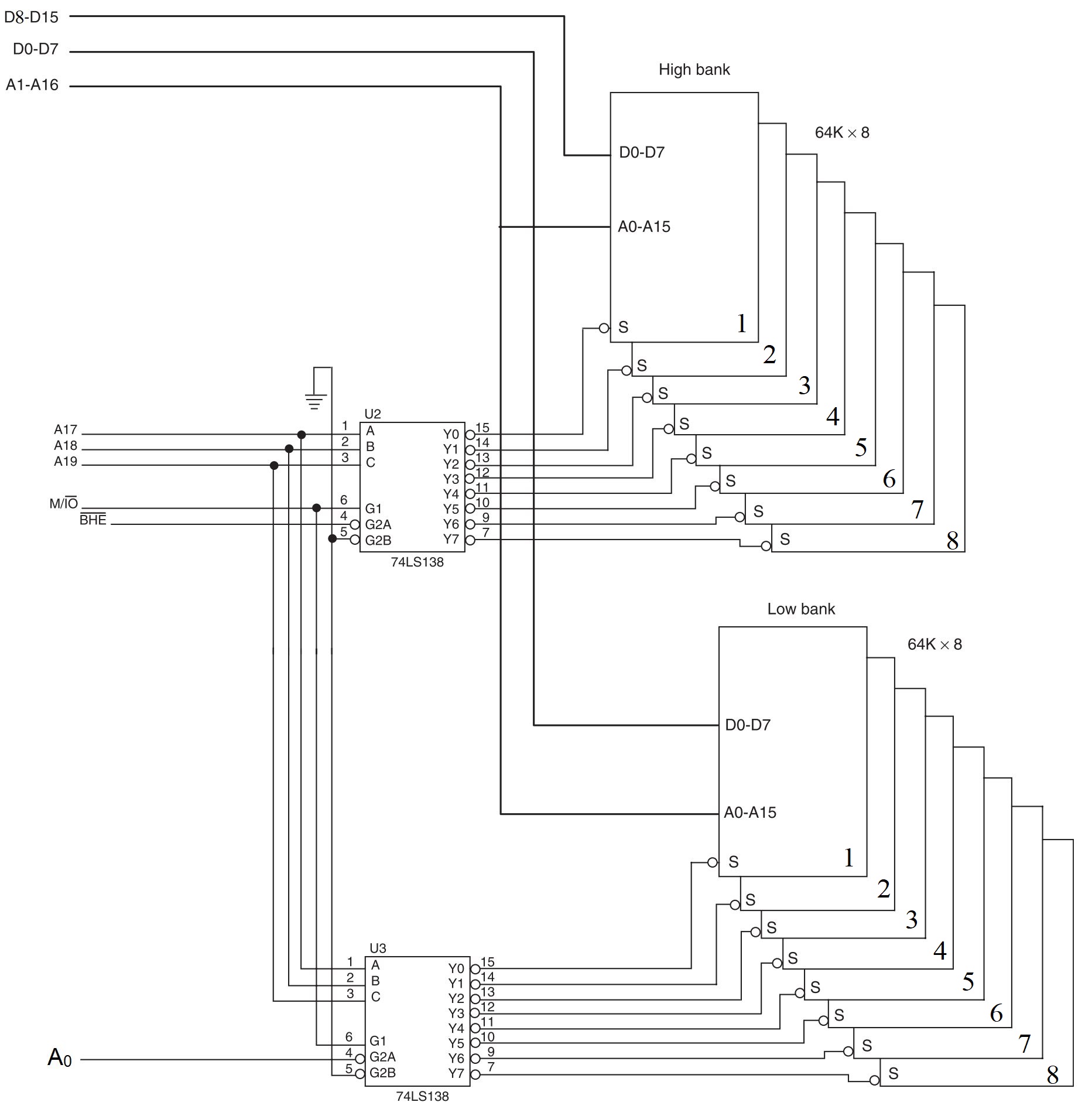 Solved The address range of the 7th level memory chips is: | Chegg.com