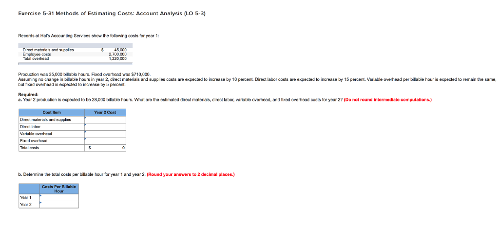 Solved Exercise 5-31 Methods of Estimating Costs: Account | Chegg.com