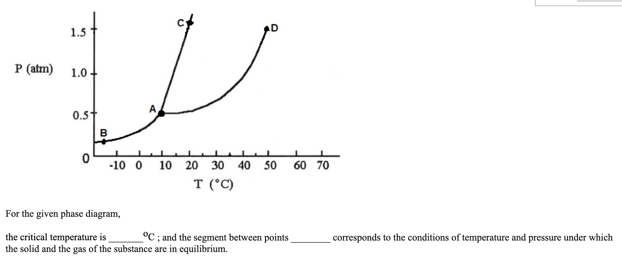 Solved 1.5 P (atm) 1.0 + А. 0.5+ B 0 -100 60 70 10 20 30 40 | Chegg.com