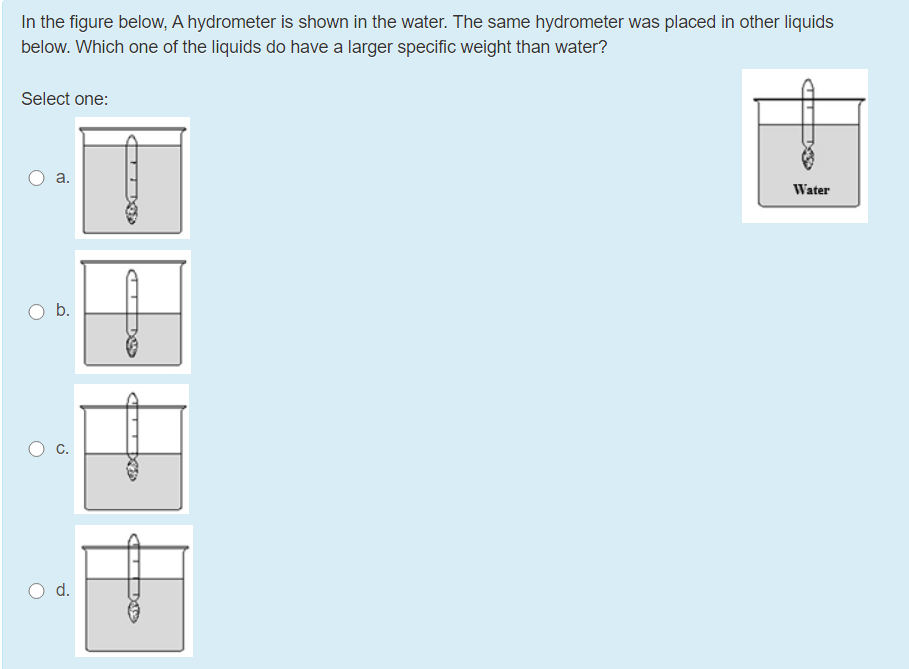 Solved In the figure below, A hydrometer is shown in the | Chegg.com Solved In the figure below, A hydrometer is shown in the | Chegg.com
