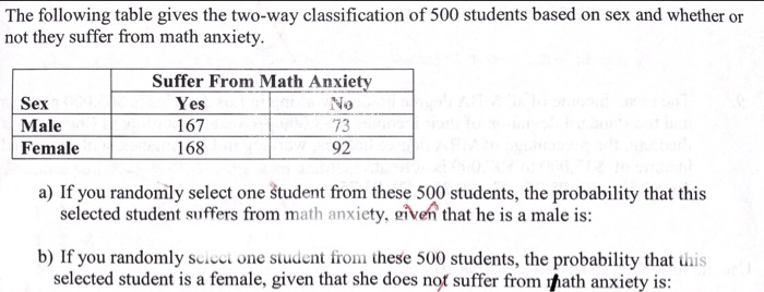 Solved The Following Table Gives The Two Way Classification