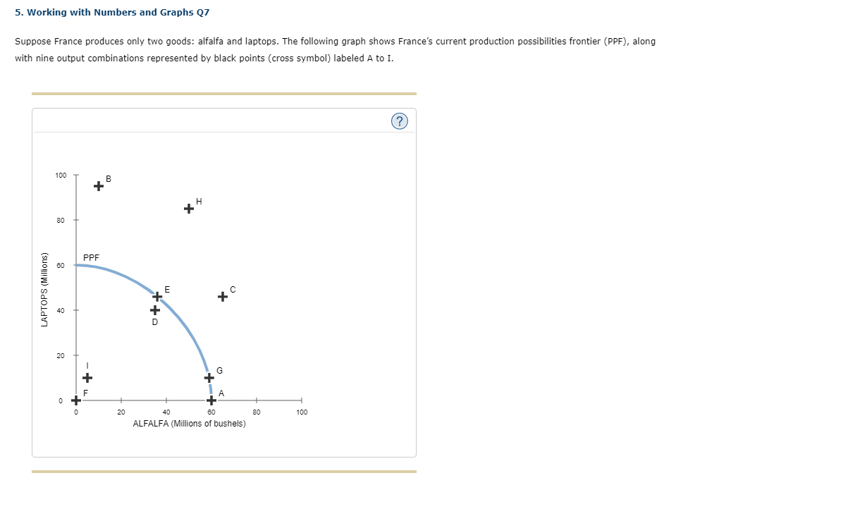 Solved 5. Working with Numbers and Graphs Q7 Suppose France | Chegg.com