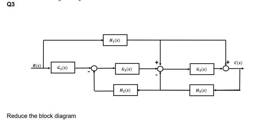 Solved Reduce the block diagram | Chegg.com