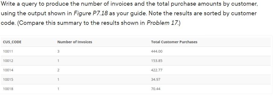 Solved FIGURE P7.9 THE CHO7_SALECO DATABASE Relational | Chegg.com