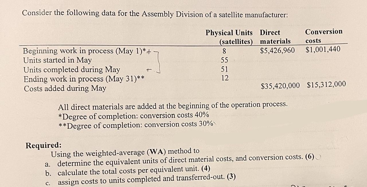 Solved Consider the following data for the Assembly Division | Chegg.com