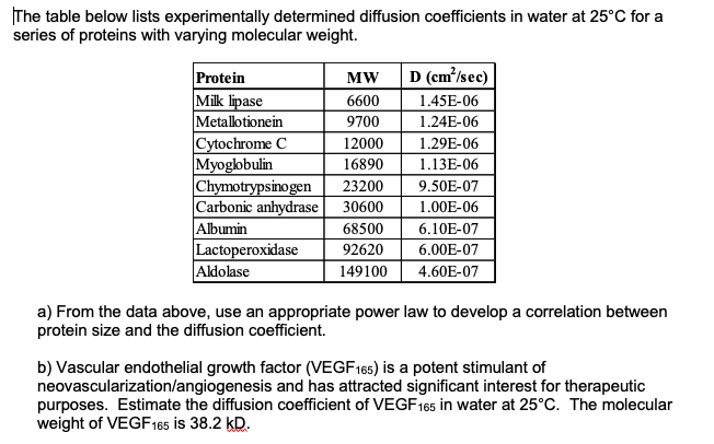 The table below lists experimentally determined | Chegg.com