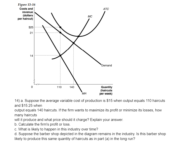 Solved 14) a. Suppose the average variable cost of | Chegg.com