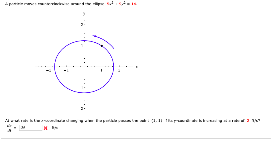 Solved A particle moves counterclockwise around the ellipse | Chegg.com