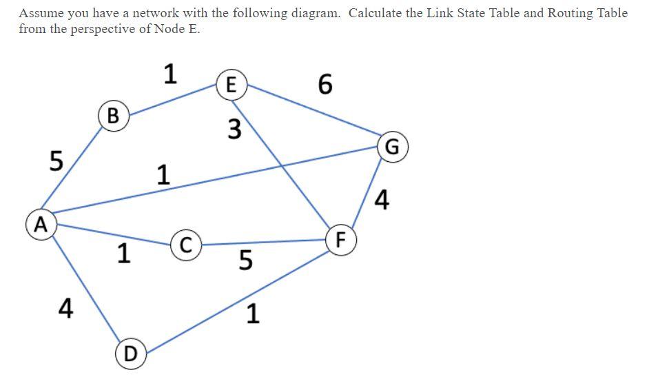 Solved Assume you have a network with the following diagram. | Chegg.com