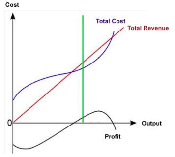 Solved Based on the graph above, should the firm | Chegg.com