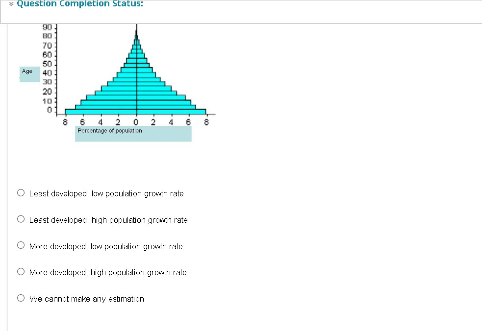Solved Question Completion Status: Least developed, low | Chegg.com