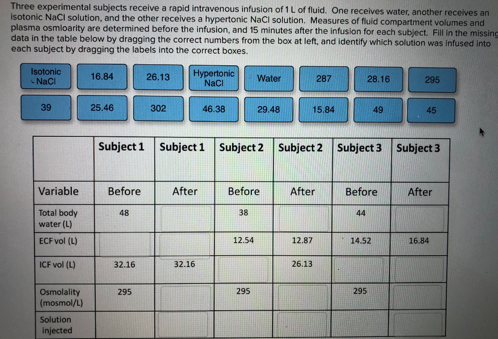 Three experimental subjects receive a rapid | Chegg.com
