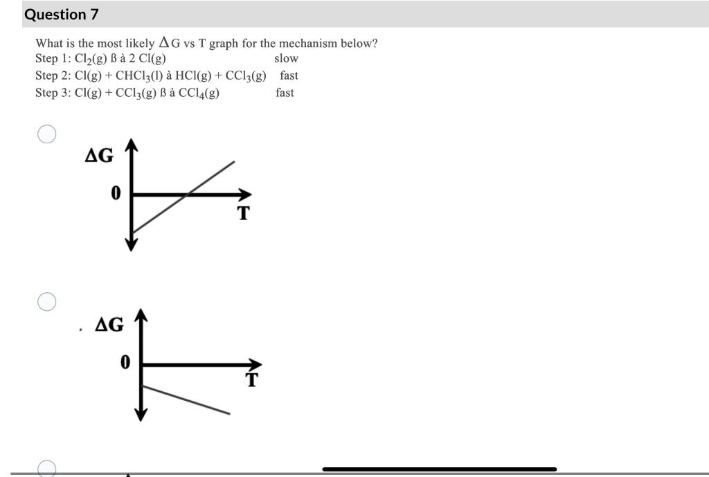Solved Question 7 What is the most likely AG vs T graph for | Chegg.com