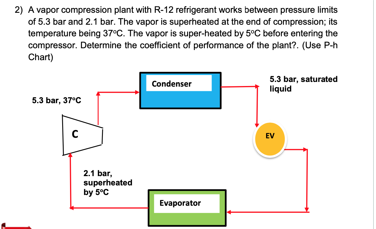 Solved 2) A vapor compression plant with R-12 refrigerant | Chegg.com