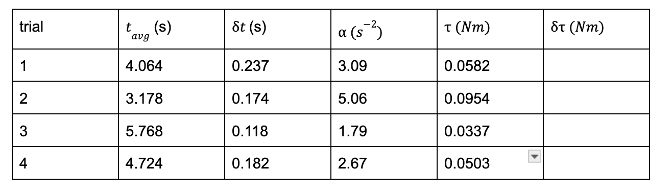 Please help me fill out the empty column in the table | Chegg.com