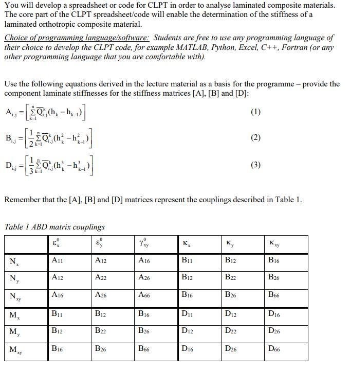 You will develop a spreadsheet or code for CLPT in | Chegg.com