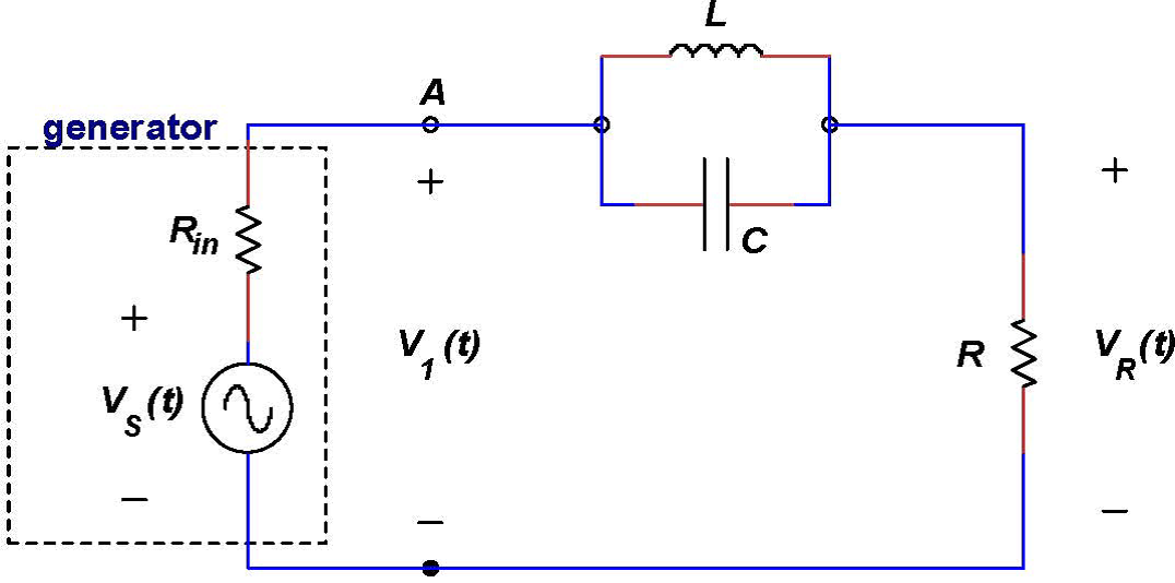 Solved 1. The input voltage for the series RLC circuit shown | Chegg.com