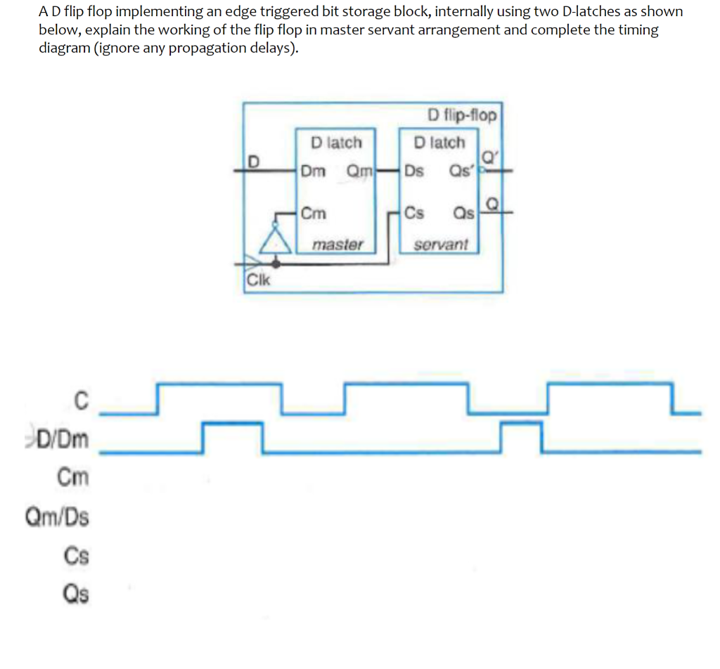 Solved A D flip flop implementing an edge triggered bit | Chegg.com