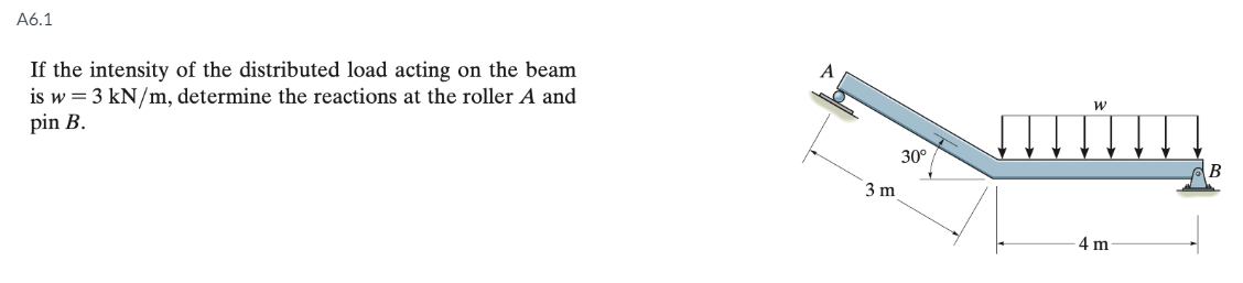 Solved If the intensity of the distributed load acting on | Chegg.com