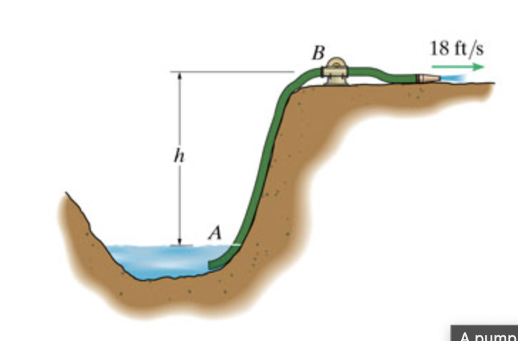 Solved The pump is used to transfer water at 60F from the | Chegg.com
