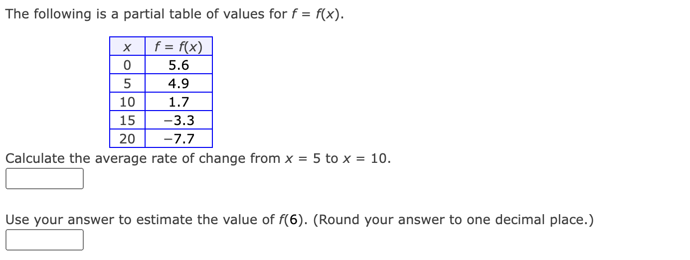 Solved The following is a partial table of values for | Chegg.com