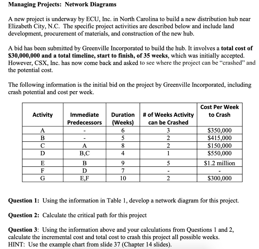 Solved Managing Projects: Network Diagrams A new project is | Chegg.com